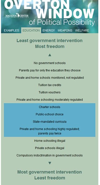 The Overton Window - Mississippi Center for Public Policy